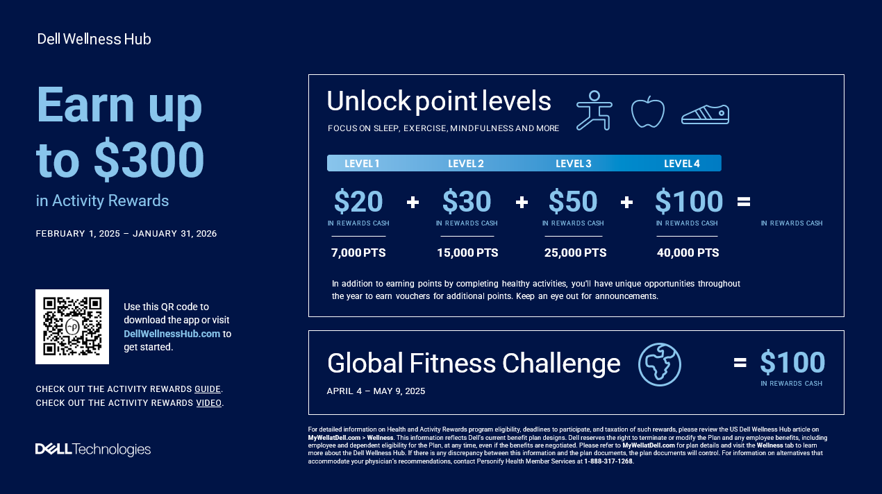 Activity Rewards Infographic US – Personify Health Dell