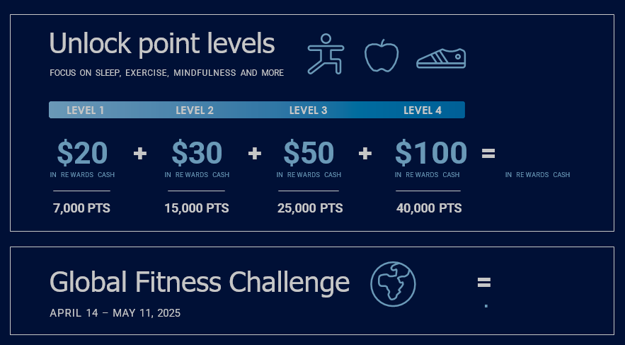 Activity Rewards Guide US – Personify Health Dell