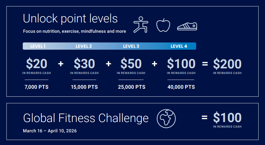 Activity Rewards Guide US – Personify Health Dell
