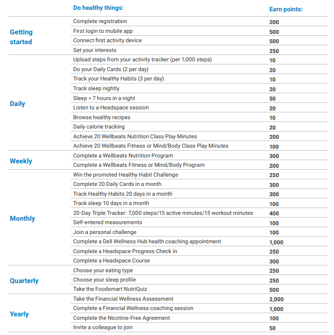 Activity Rewards Guide US – Personify Health Dell